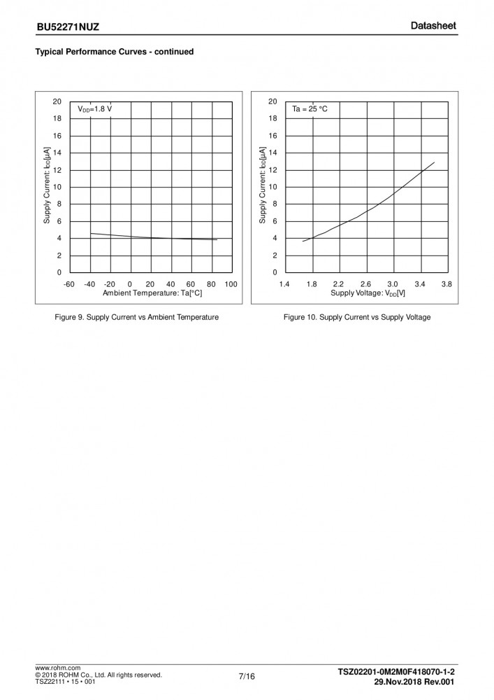 BU52271NUZ-ZE2 datasheet page 7