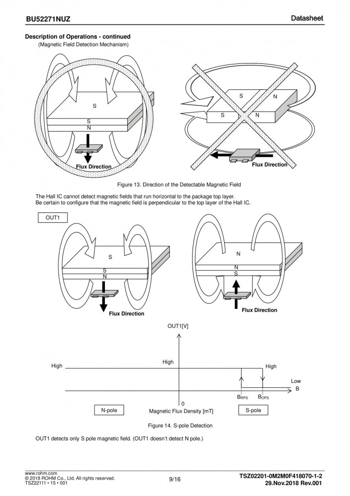 BU52271NUZ-ZE2 datasheet page 9