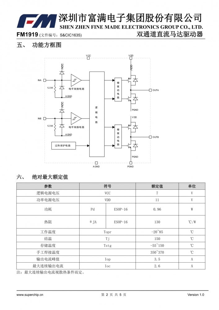 FM1919 datasheet page 2