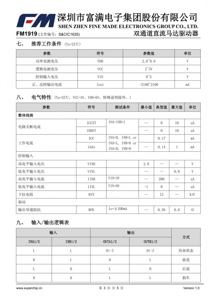 FM1919 datasheet page 3