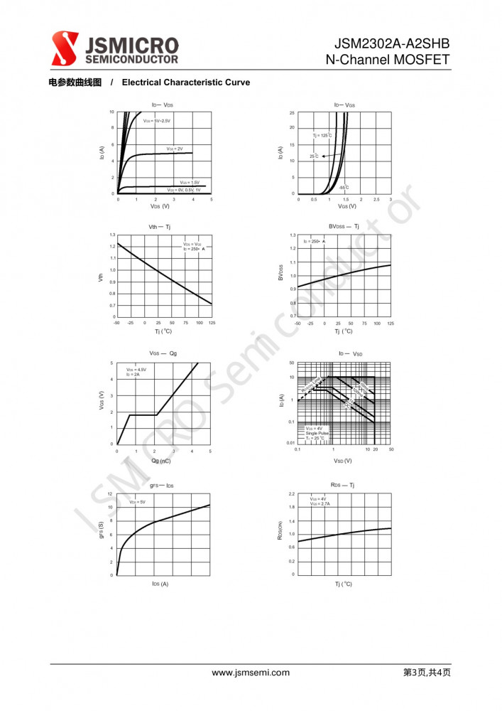 JSM2302A-A2SHB datasheet page 3
