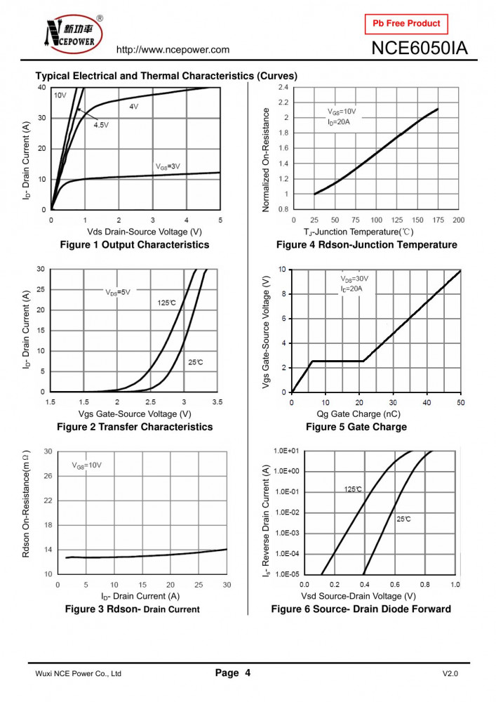 NCE6050IA datasheet page 4