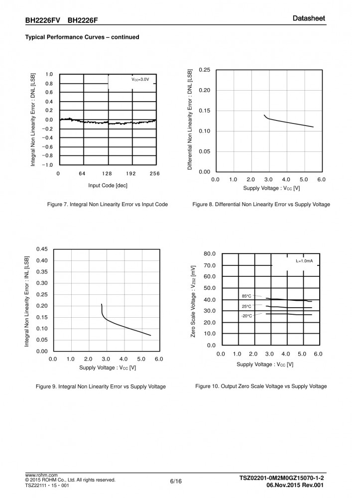 BH2226FV-E2 datasheet page 6