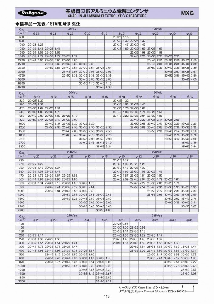 Rubycon MXG datasheet page 3