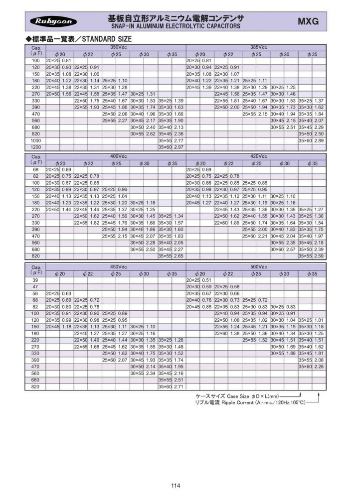 Rubycon MXG datasheet page 4