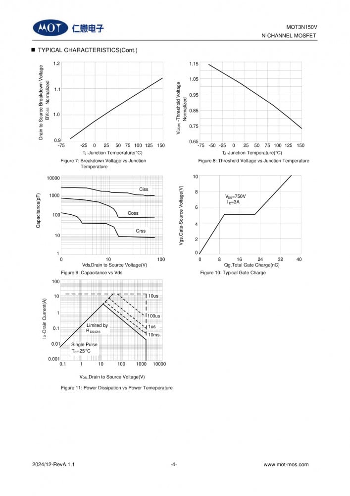 MOT3N150V datasheet page 4