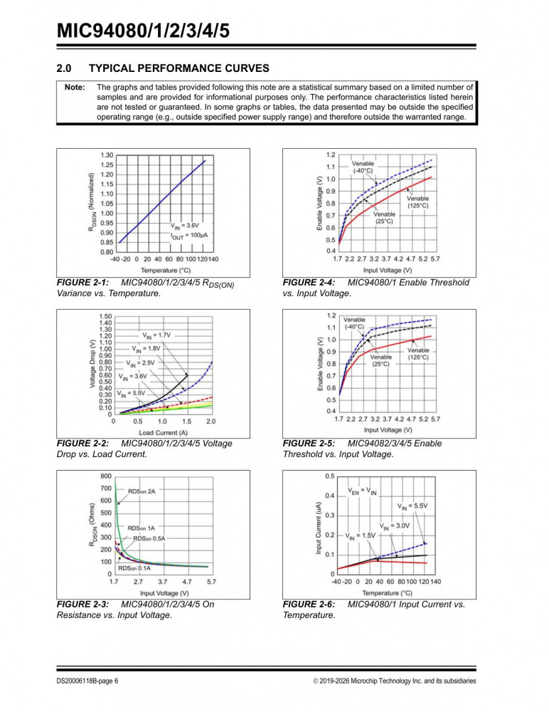 MIC94085 datasheet page 6
