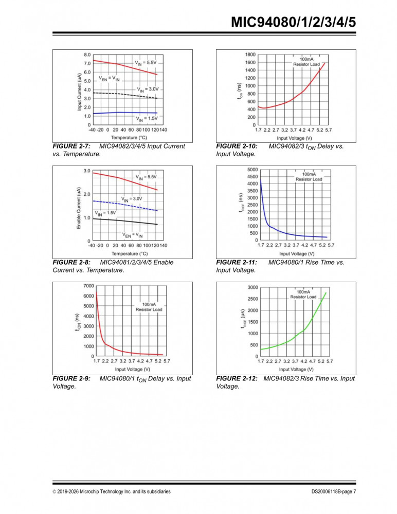 MIC94085 datasheet page 7