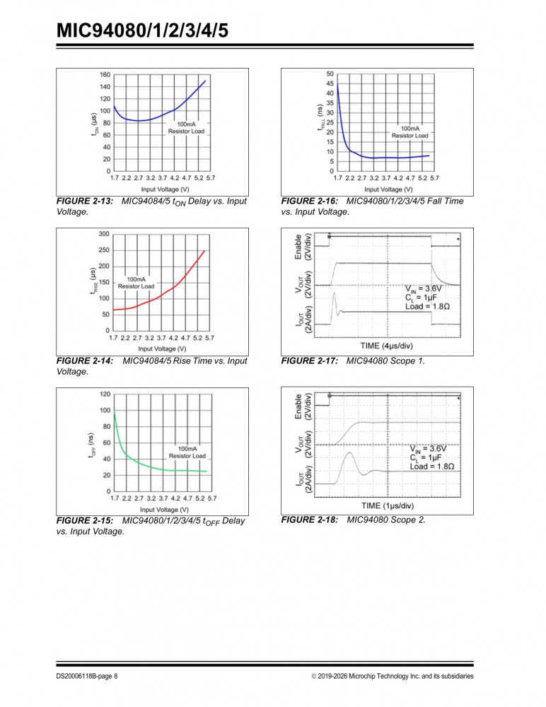 MIC94085 datasheet page 8