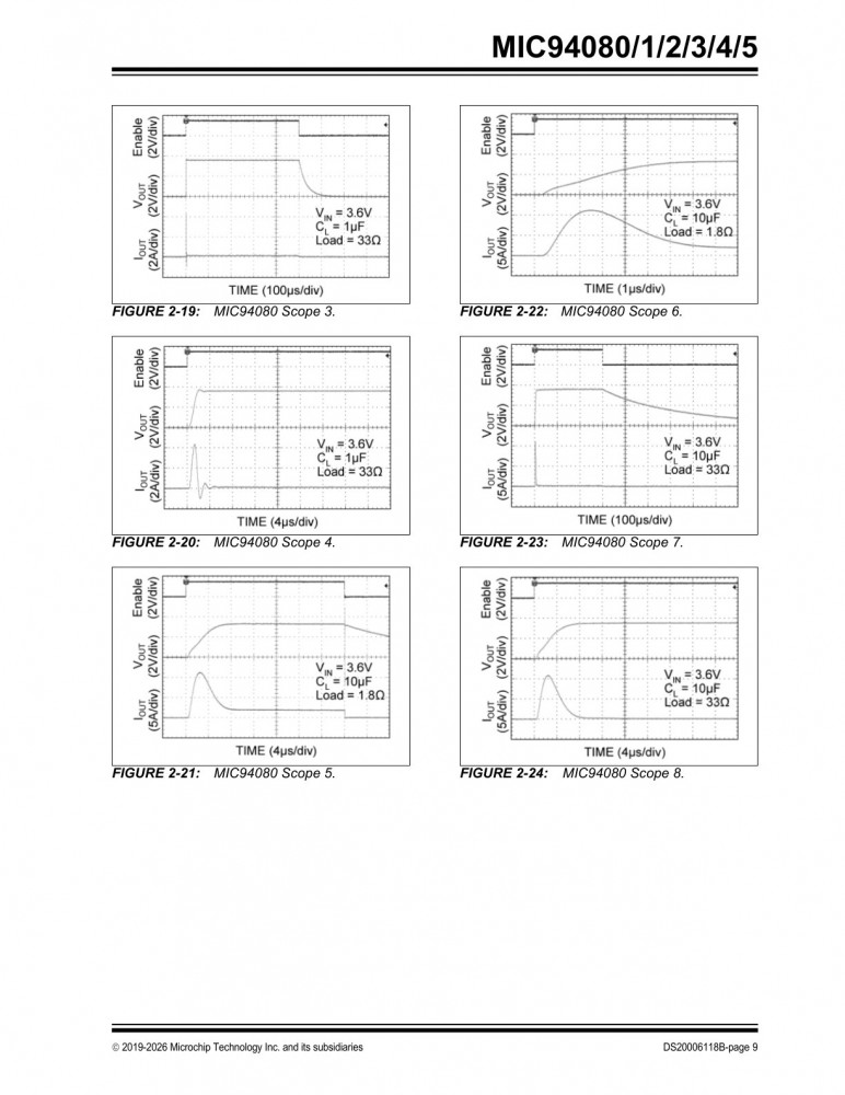 MIC94085 datasheet page 9