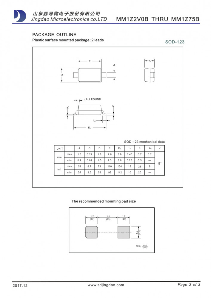 MM1Z2V4B datasheet page 3