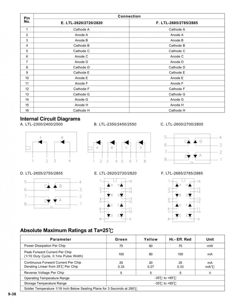 LTL-2400Y datasheet page 3