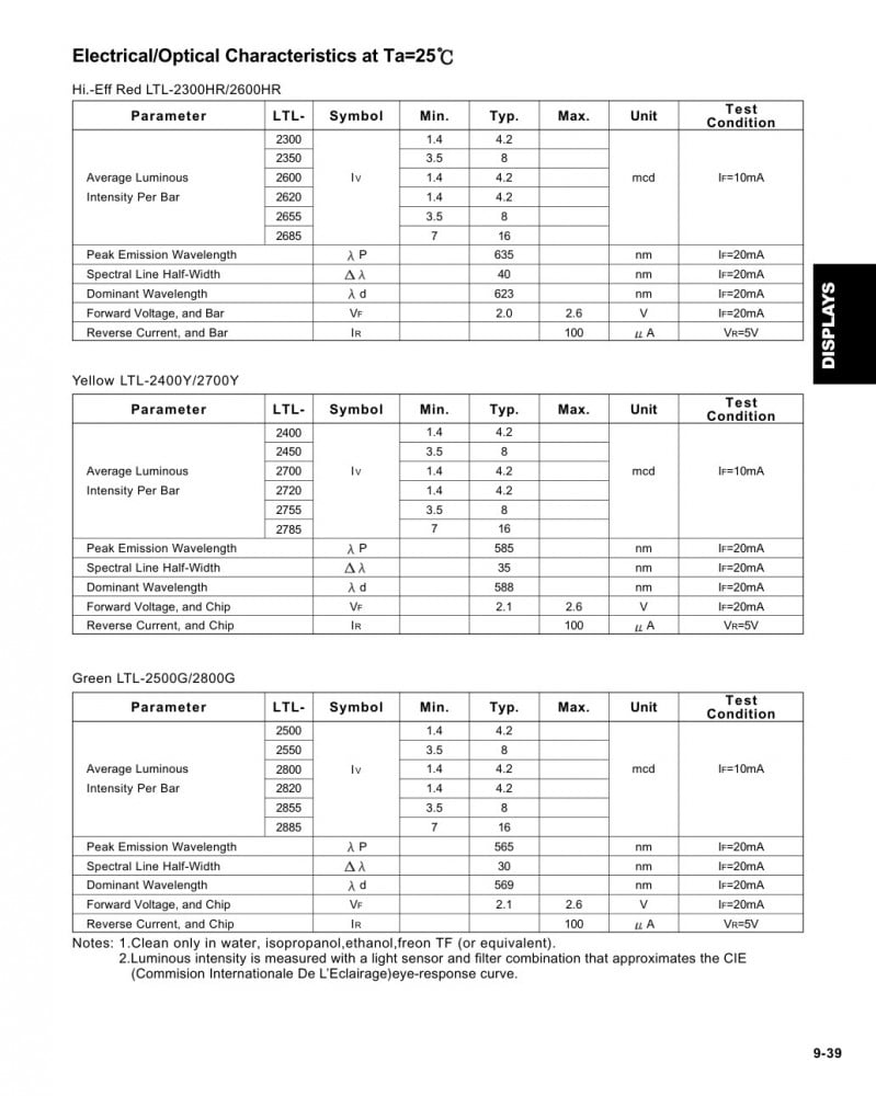 LTL-2400Y datasheet page 4