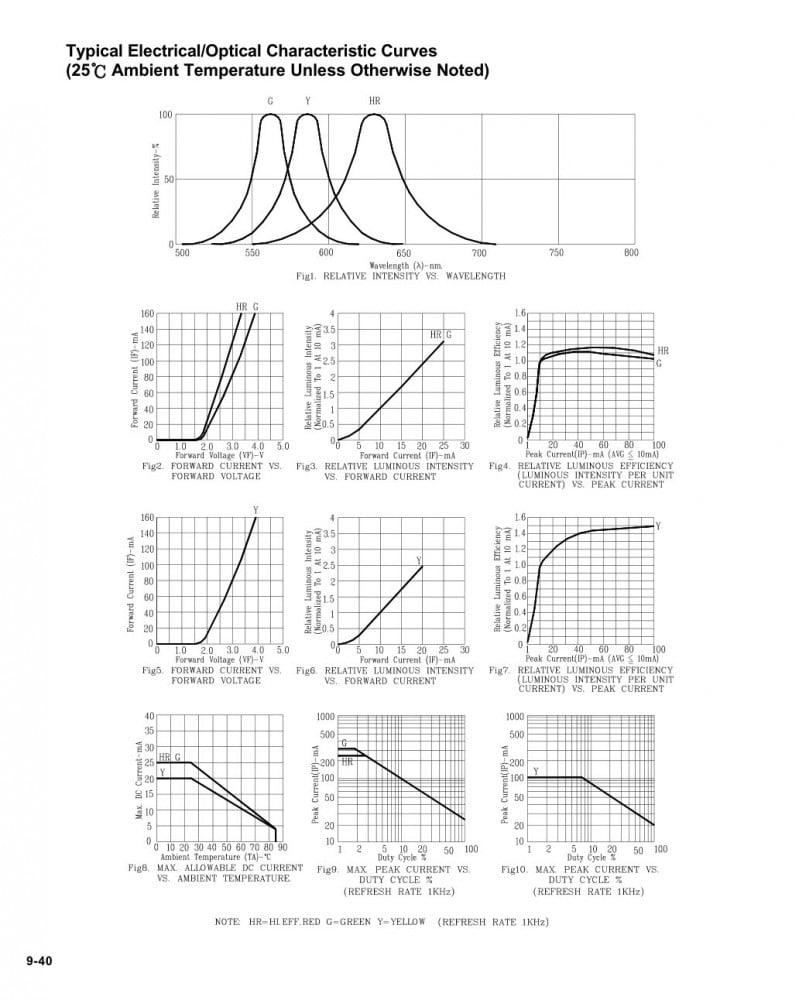LTL-2400Y datasheet page 5