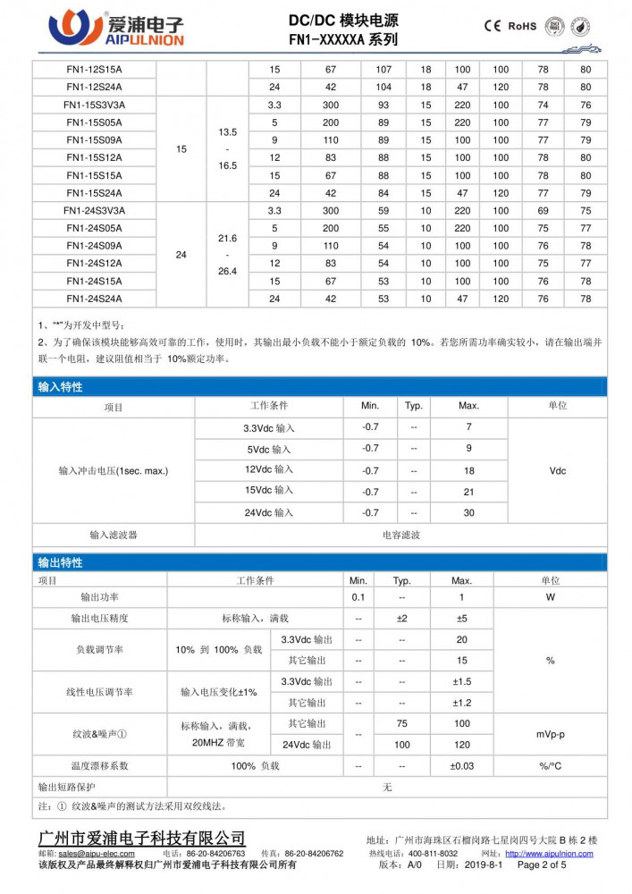FN1 series datasheet page 2