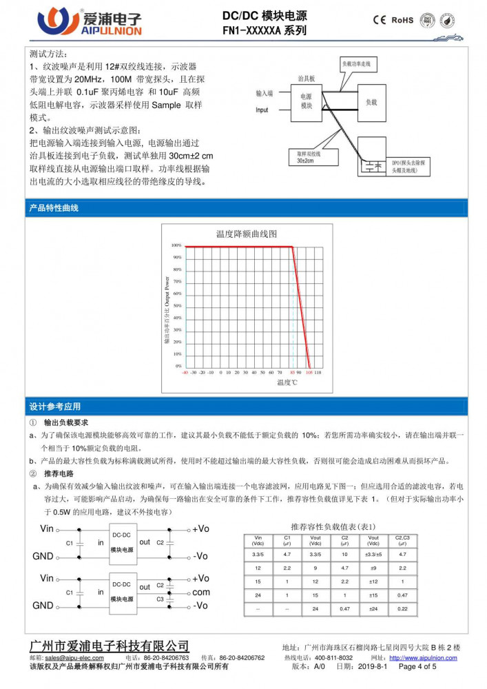 FN1 series datasheet page 4
