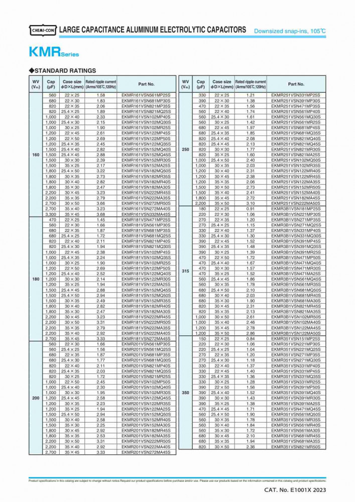 KMR series document page 2