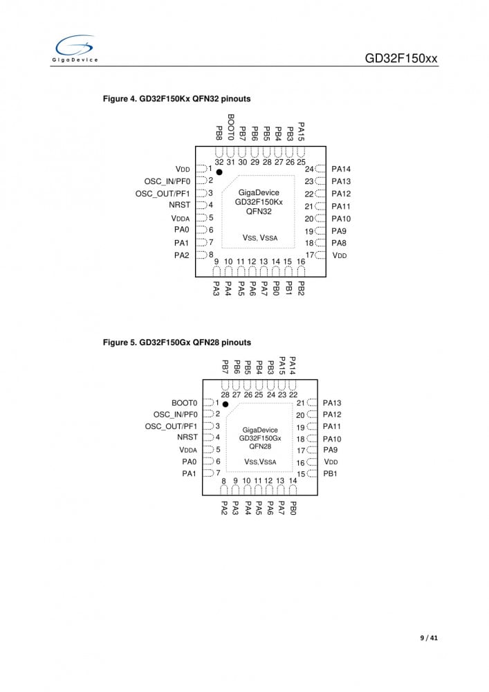 GD32F150xx datasheet page 10