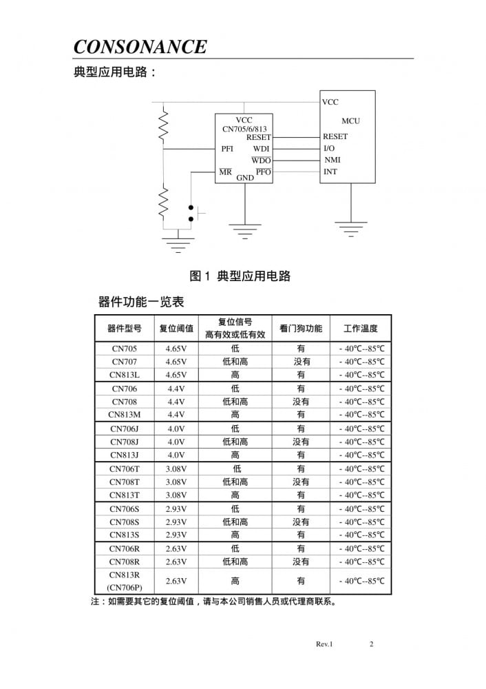 CN706P datasheet page 2