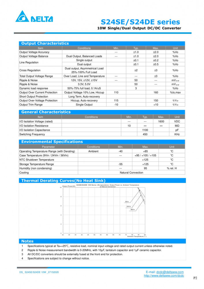 DELTA S24DE150R3PDFA datasheet page 2