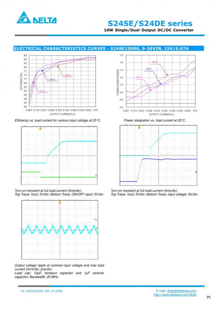DELTA S24DE150R3PDFA datasheet page 6