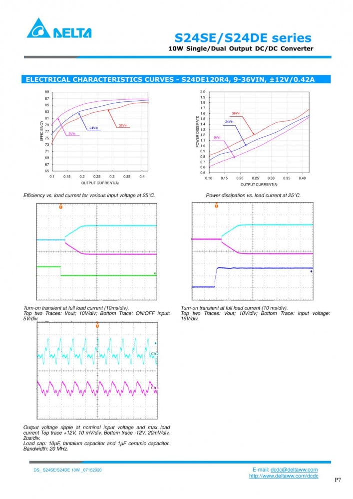 DELTA S24DE150R3PDFA datasheet page 7