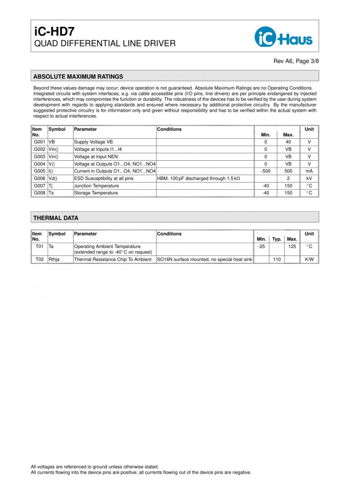 iC-HD7 datasheet page 3