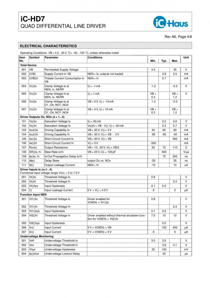 iC-HD7 datasheet page 4