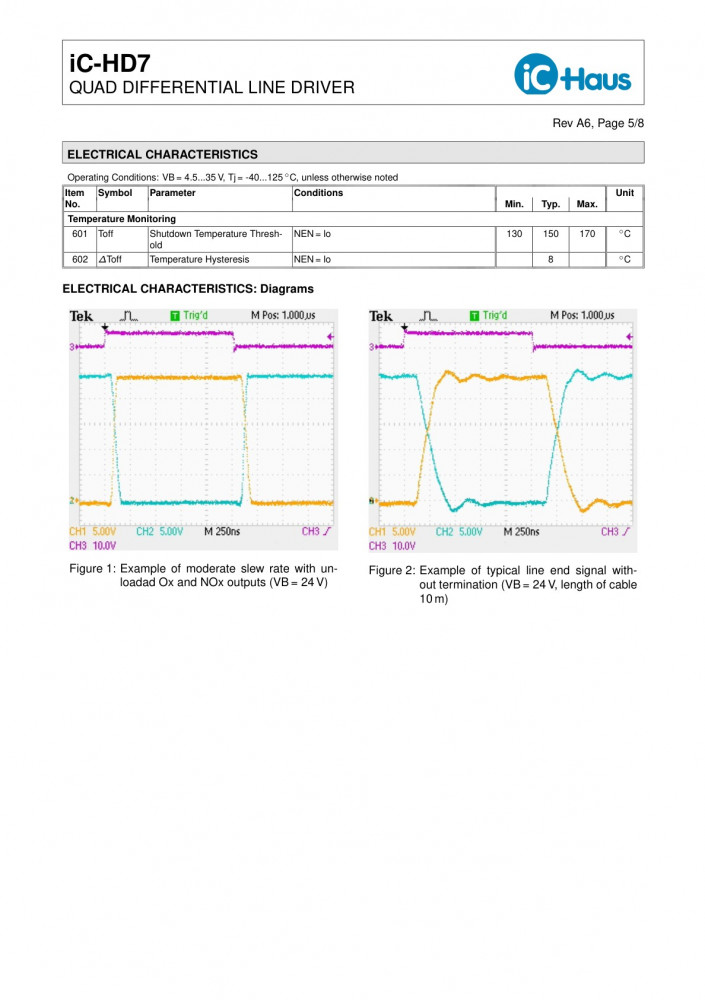 iC-HD7 datasheet page 5