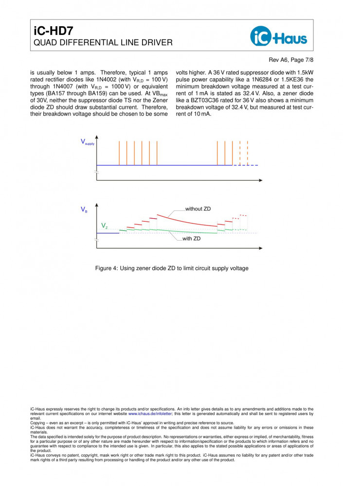 iC-HD7 datasheet page 7