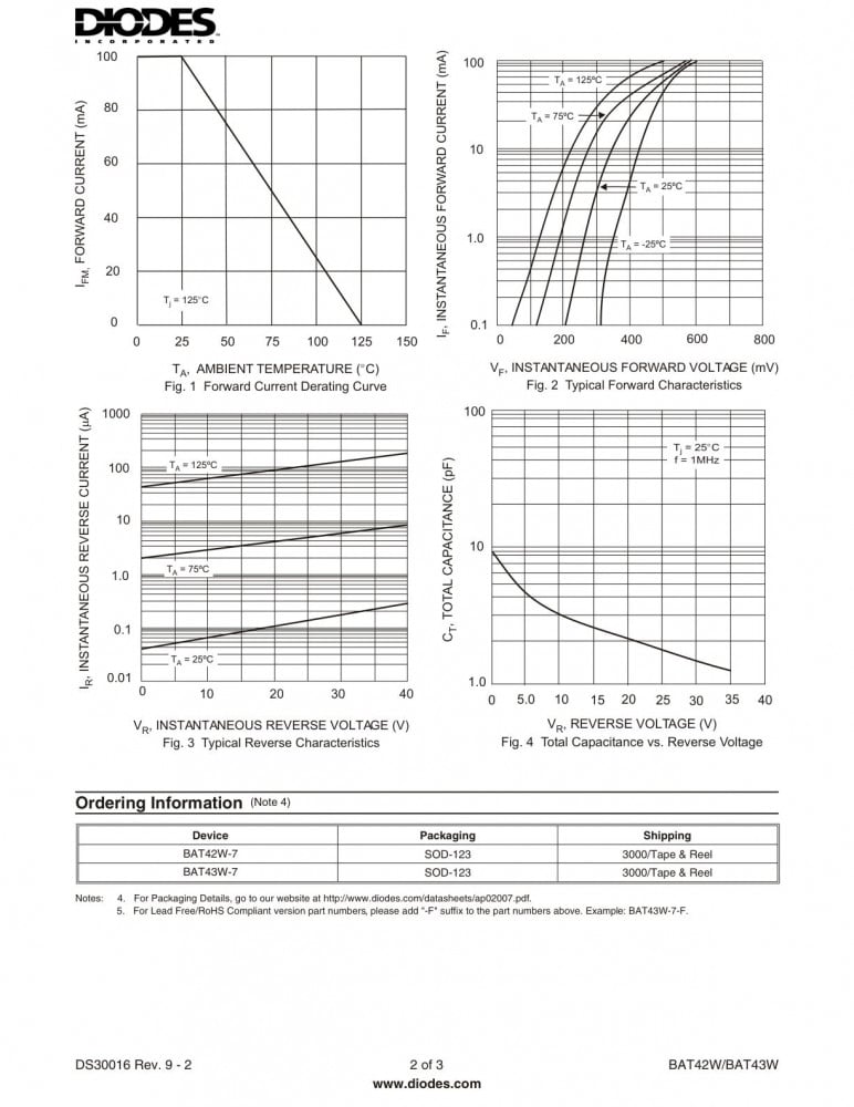 BAT42W-7-F datasheet page 2