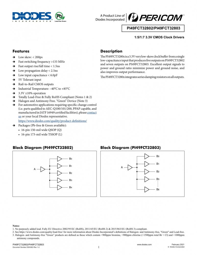 PI49FCT32802QE datasheet page 1
