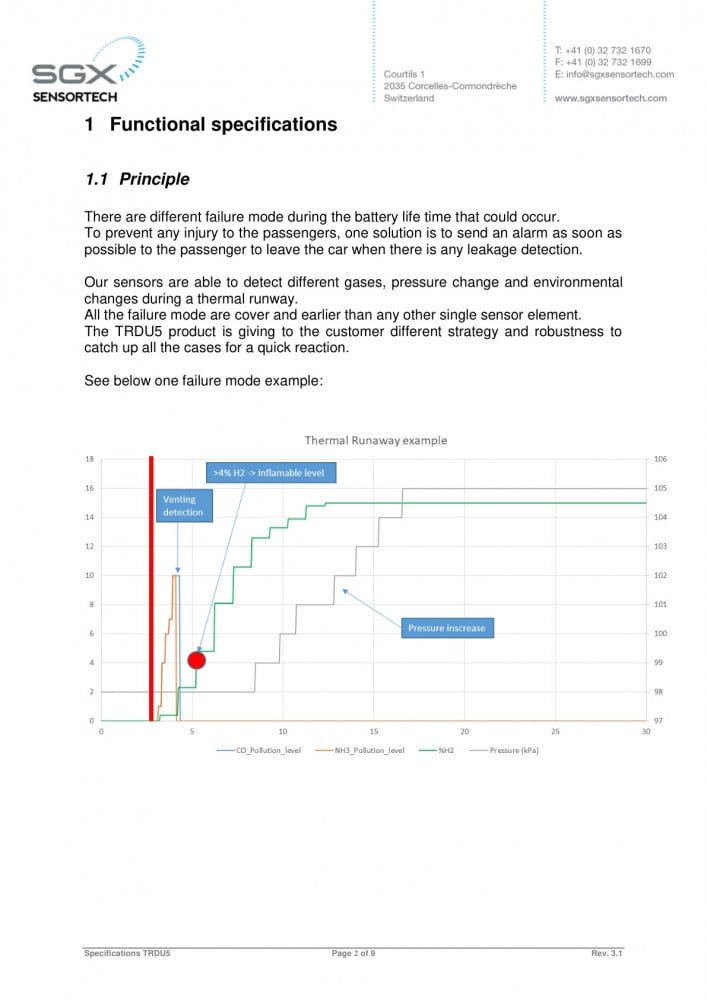TRDU5 technical document page 2
