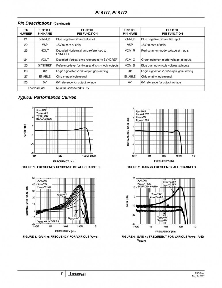 EL9112ILZ datasheet page 5
