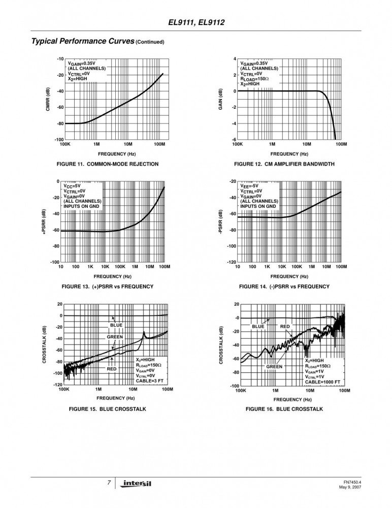 EL9112ILZ datasheet page 7