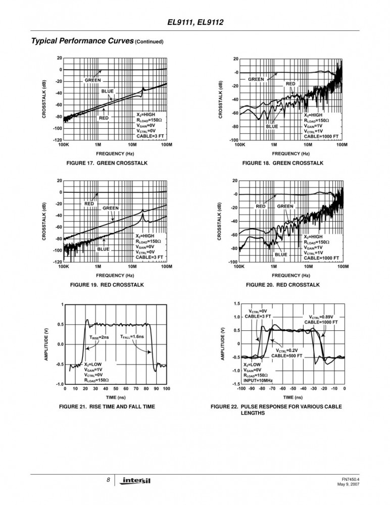 EL9112ILZ datasheet page 8
