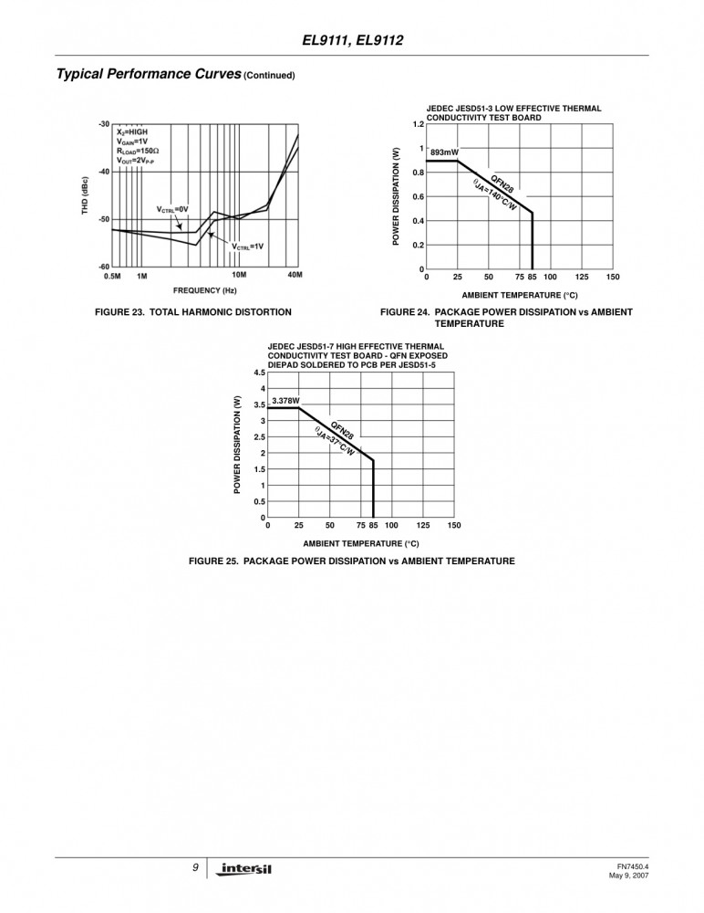 EL9112ILZ datasheet page 9