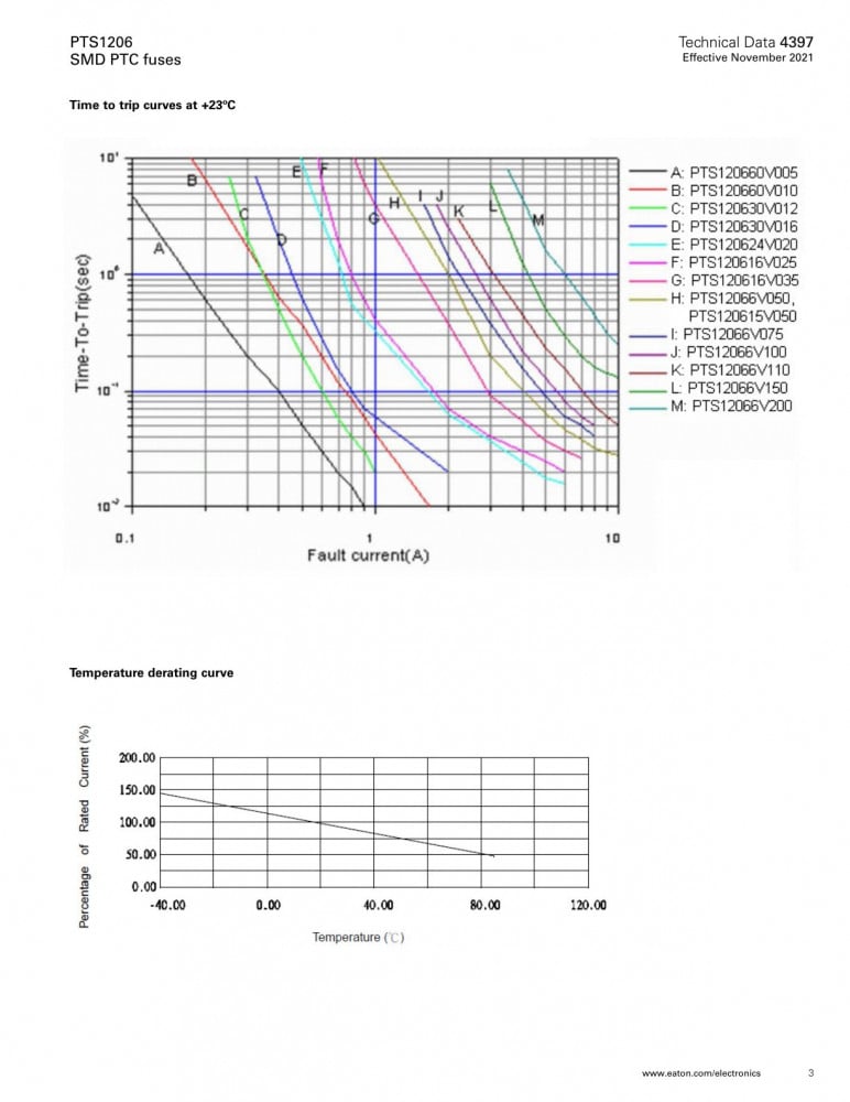 EATON PTS1206 product documentation page 3