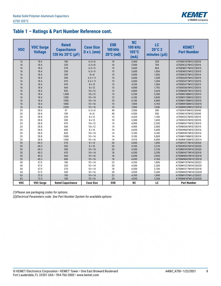 KEMET A750 datasheet page 8