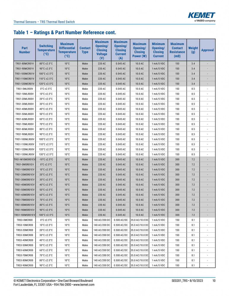 KEMET TRS technical document page 10