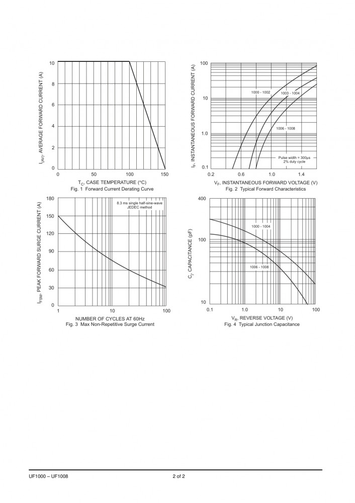 UF1008 datasheet page 2