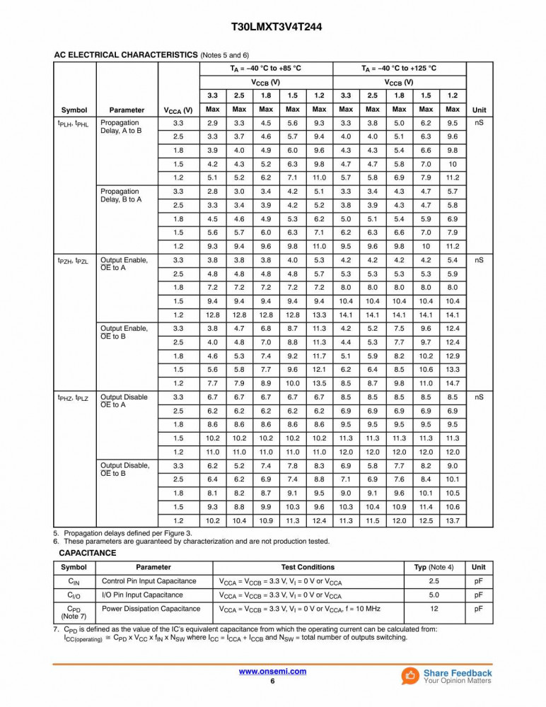 T30LMXT3V4T244 datasheet page 6