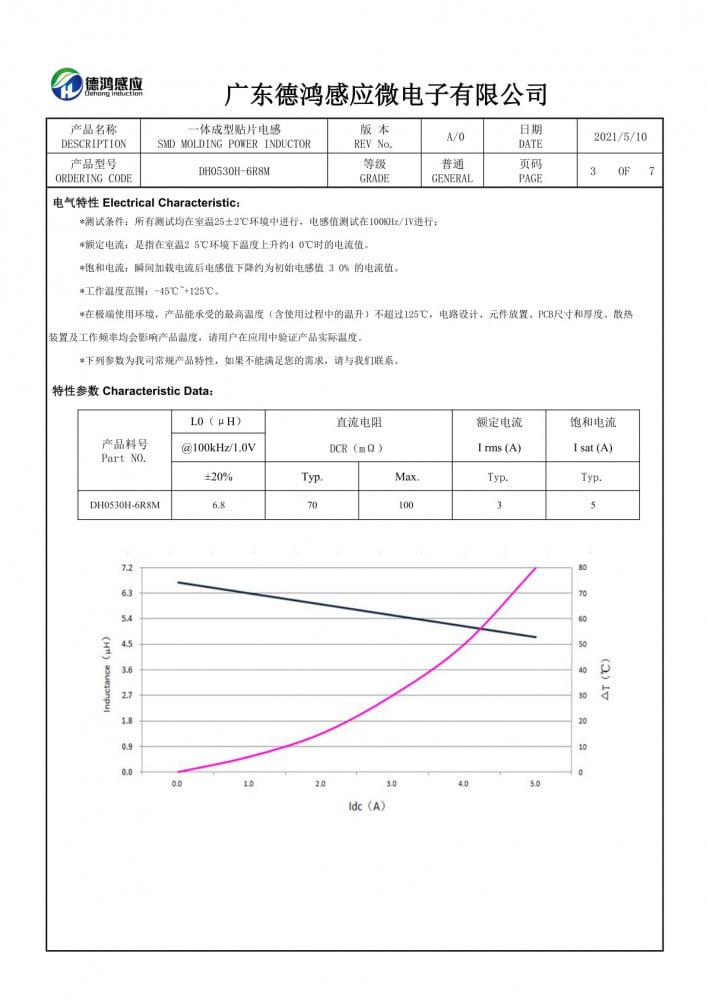 DH0530H-6R8M test data