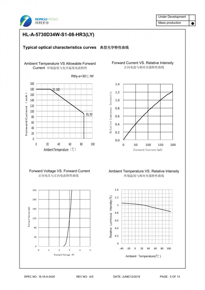 Datasheet page 5