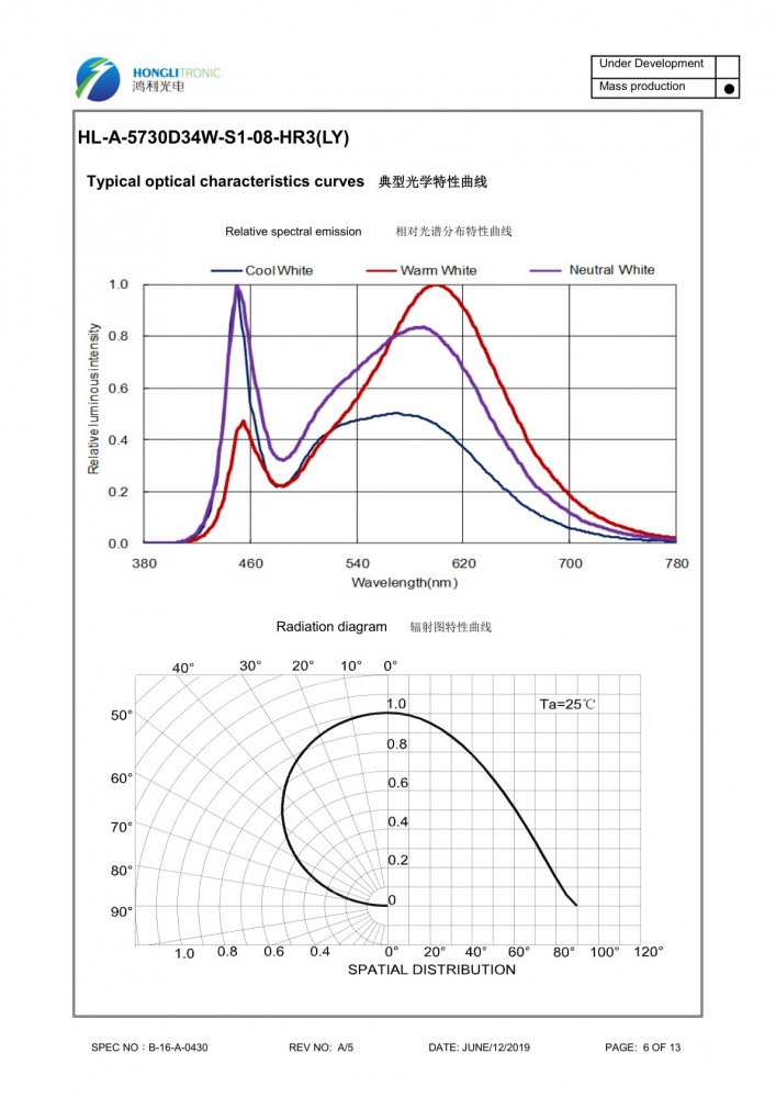 Datasheet page 6