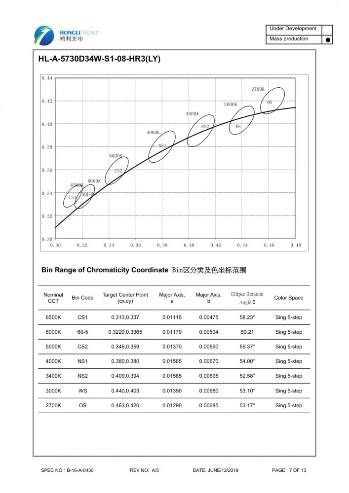 Datasheet page 7