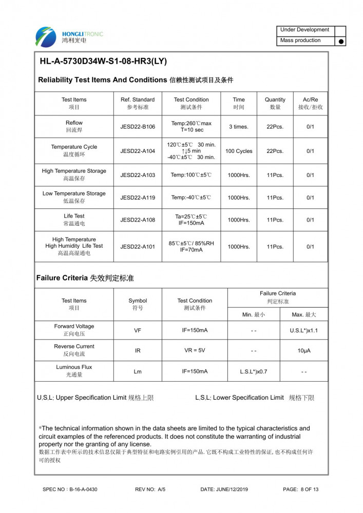 Datasheet page 8