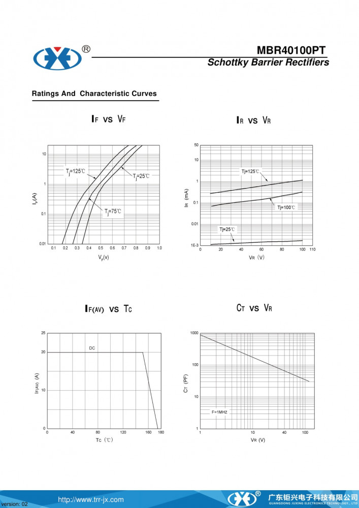MBR40100PT datasheet page 2