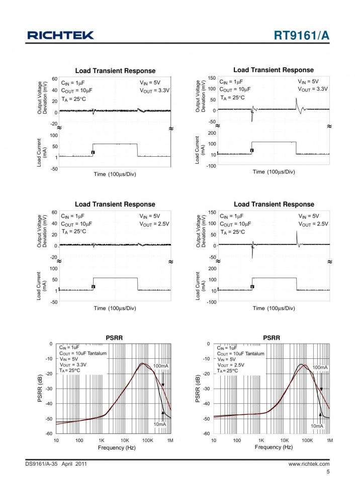 RT9161A datasheet page 5