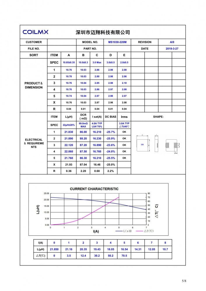 MS1030-220M datasheet page 5